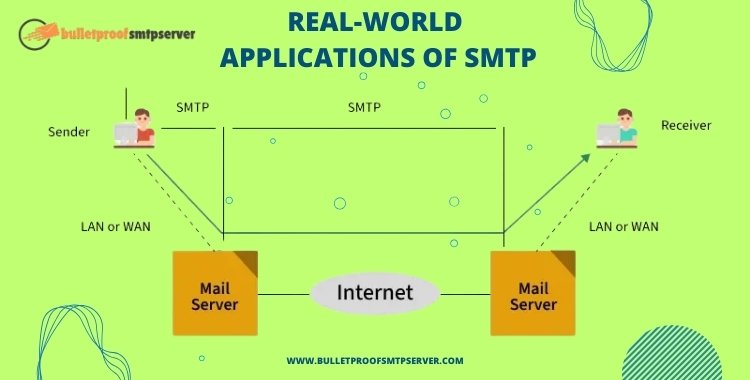 How Does SMTP Work | Step-by-Step Guide with Diagrams & Tools
