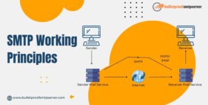 How Does SMTP Work | Step-by-Step Guide with Diagrams & Tools